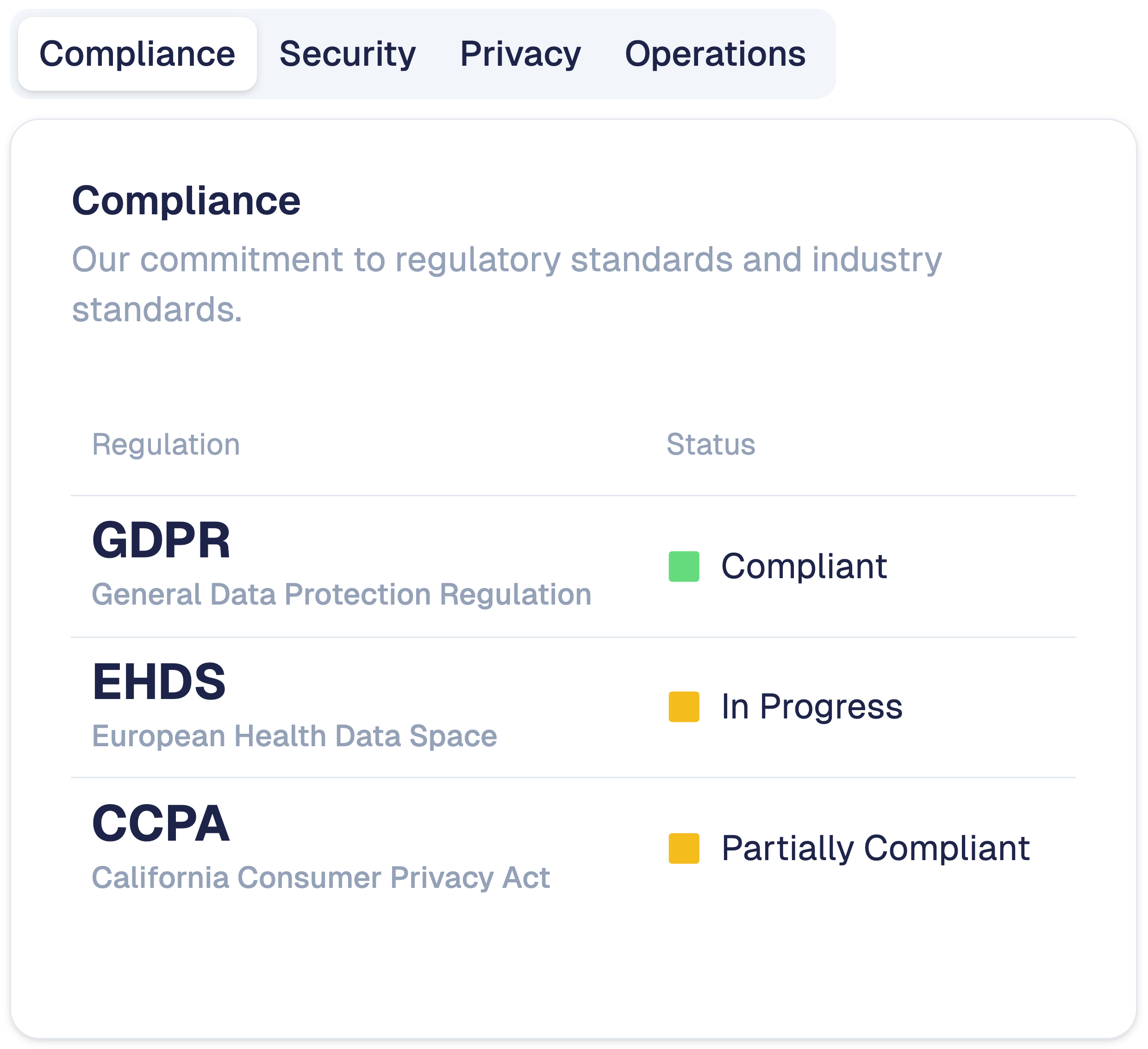 AI Act, CCPA, DATA Act, DSA, DORA, GDPR, NIS2 - Oterion Compliance Platform